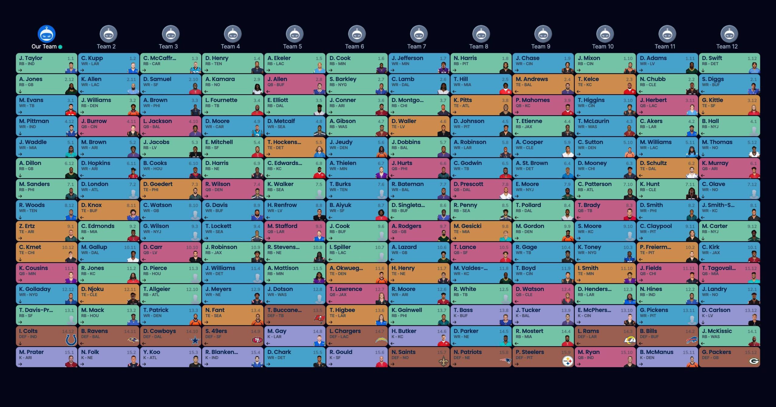 2022 Fantasy Football Draft Strategy Pick 1 2022 Fantasy Football Draft Strategy Pick 1