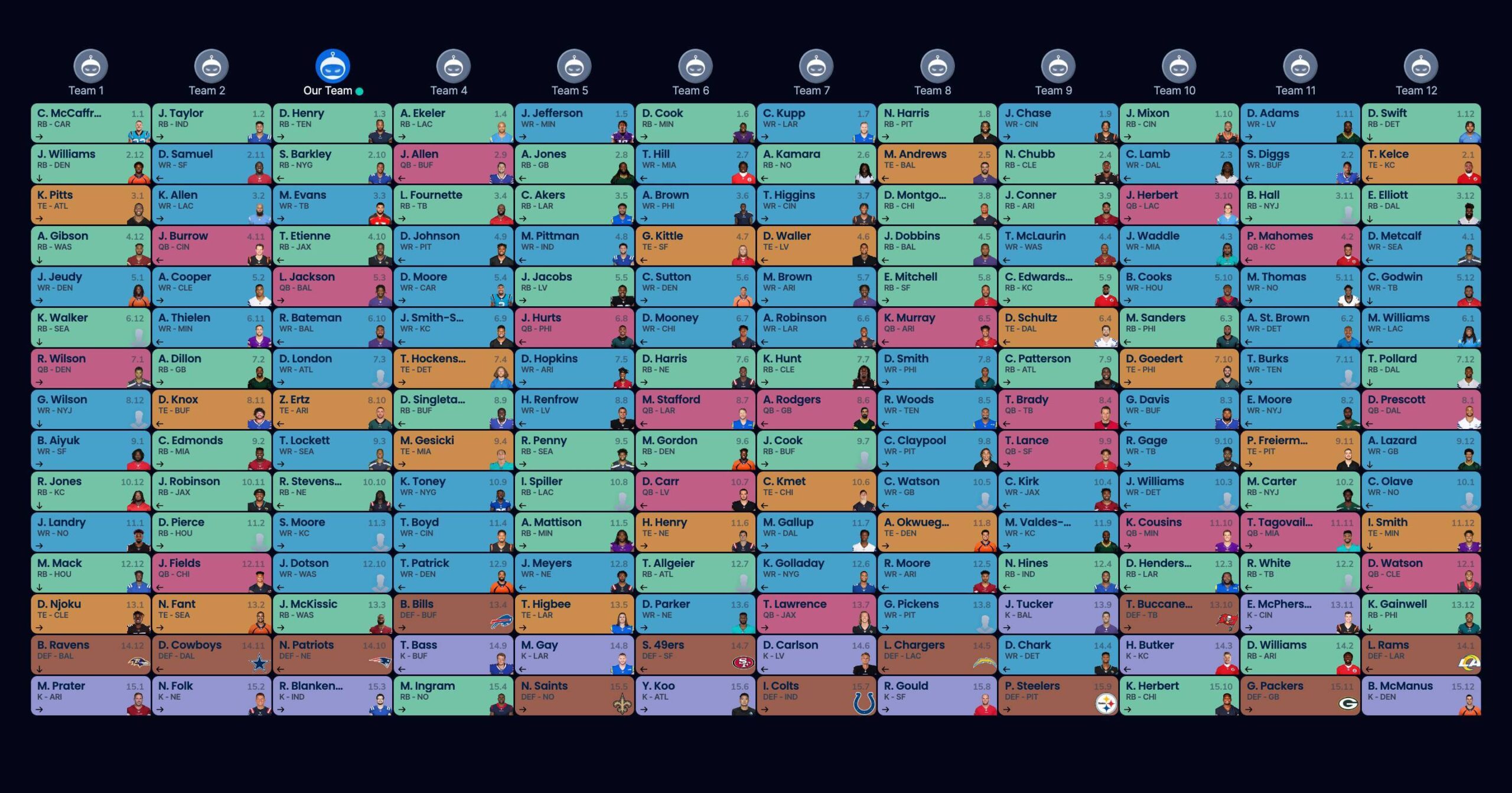  2022 Fantasy Football Draft Strategy Pick 3