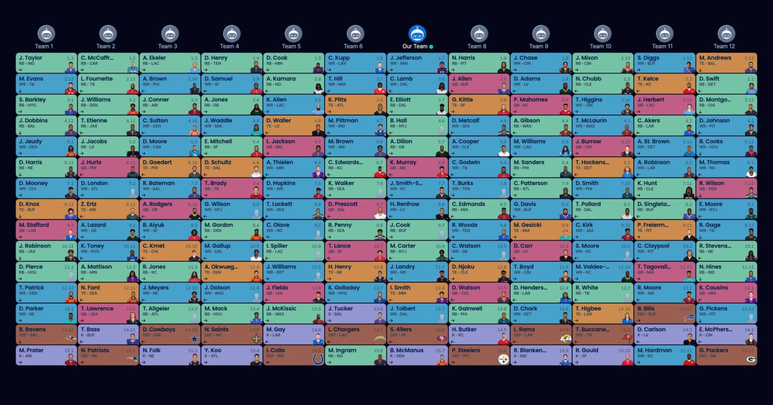 2022 Fantasy Football Draft Strategy Pick 7 2022 Fantasy Football Draft Strategy Pick 7